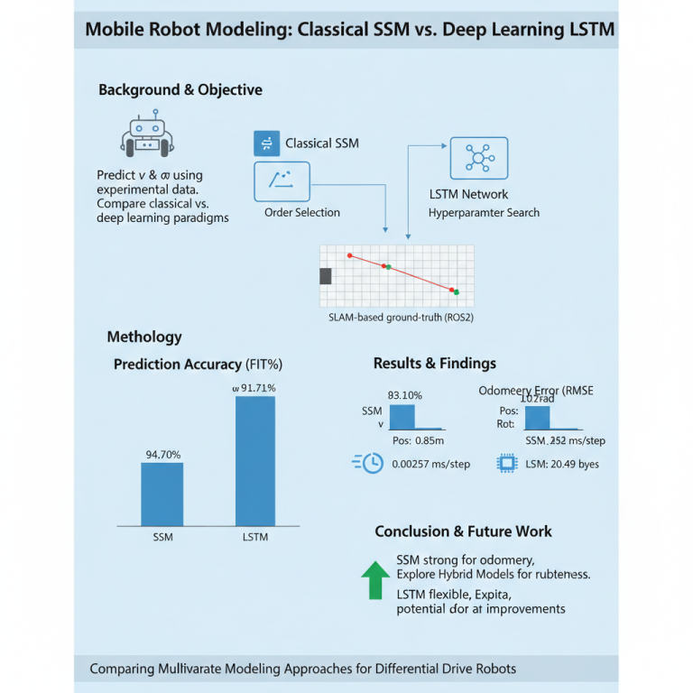 MultivariateSystem Identification of Differential Drive Robot ...